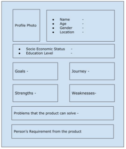 Different Types of Personas in Product Management - Freshflows