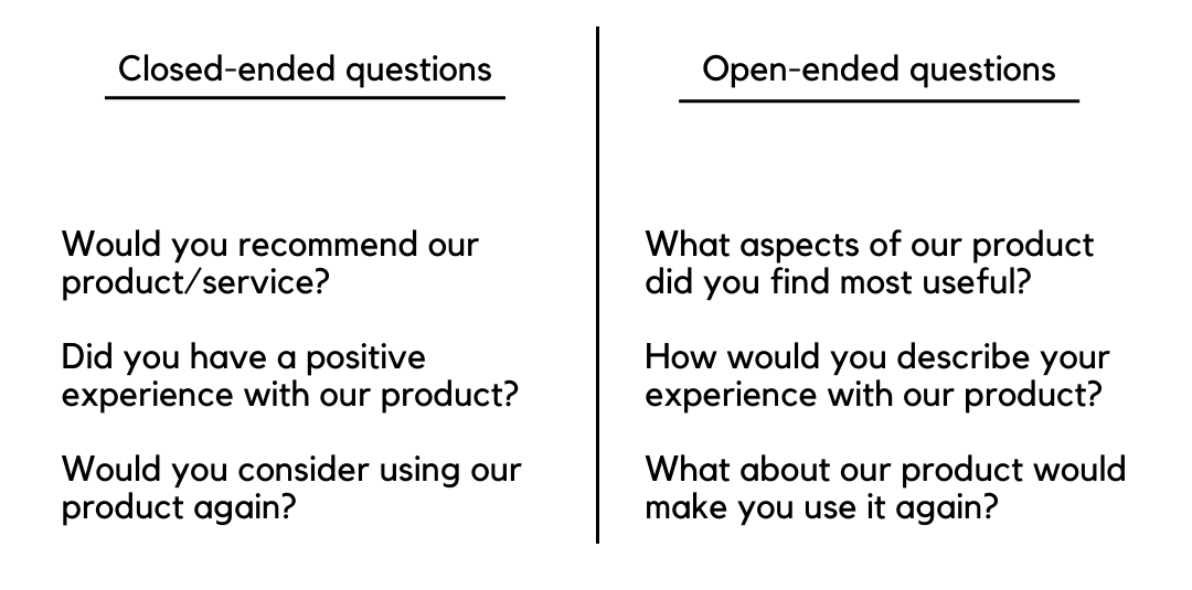 The Product Feedback Process: An Introduction - Freshflows
