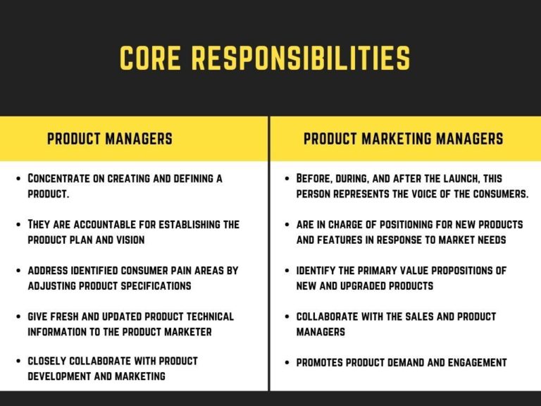 Difference Between Product Managers and Product Marketing Managers ...